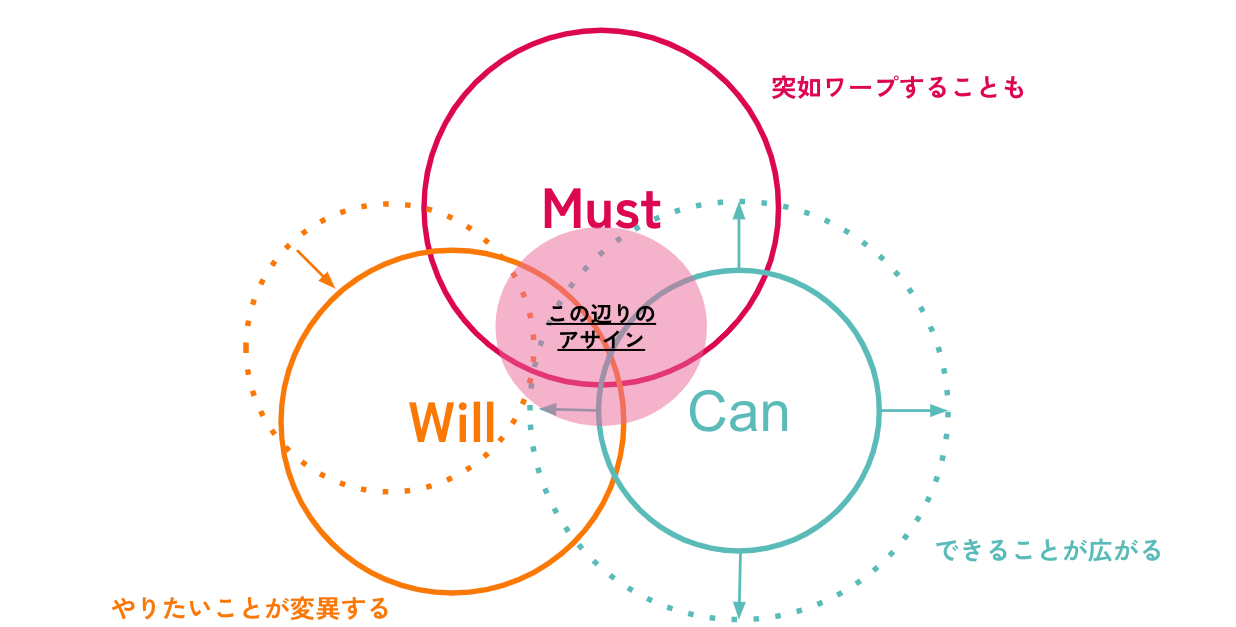 DeNAの新卒配属プロセスの裏側を赤裸々に公開！ | BLOG - DeNA Engineering